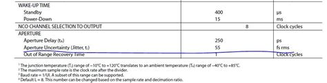 Ad9208need To Convert Adc Aperture Jitter To Phase Noise Dbchz Q