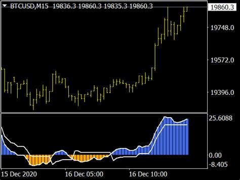 Donchian Breakout System ⋆ Top Mt4 Indicators {mq4 And Ex4} ⋆ Best Metatrader