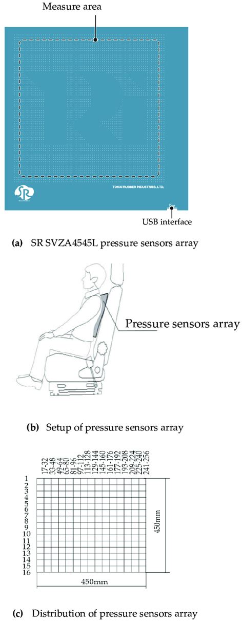 Schematic Of Pressure Sensors Setup Download Scientific Diagram