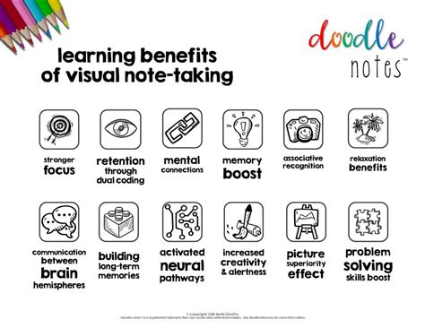 Fractions Doodle Notes Math Giraffe Shop