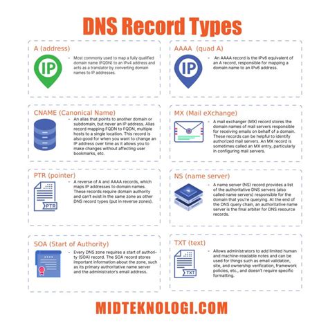 Adi Nata On Linkedin Dns Records Types Cheatsheet Download Cheatsheet