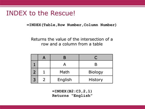 Excel Functions Formulas Prepared By Singh Institute Rk Puram Ppt
