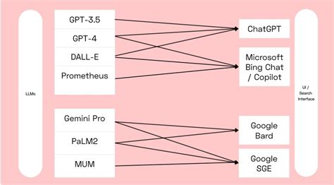 Large Language Models Vs AI Powered Search Experiences What S The Difference Otterly AI