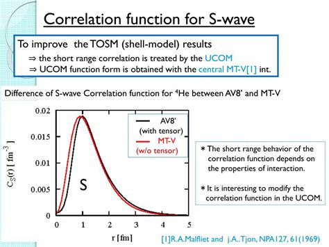 Ppt Tensor Optimized Few Body Model For S Shell Nuclei Powerpoint