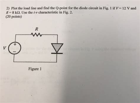 Solved 2) Plot the load line and find the Q-point for the | Chegg.com