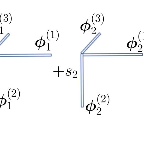 Canonical Polyadic Decomposition Cpd Download Scientific Diagram