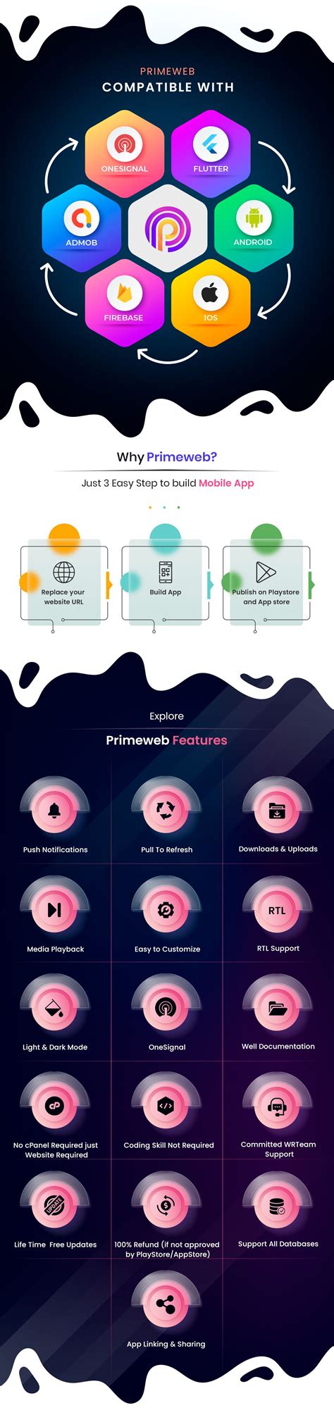Prime Web Convert Website To A Flutter App Codemarket
