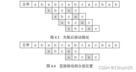 2022 数据结构与算法《王道》学习笔记 （十一）kmp算法 详细归纳总结 改进的模式匹配算法 阿里云开发者社区
