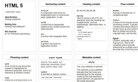 Best html and css cheat sheets – Artofit