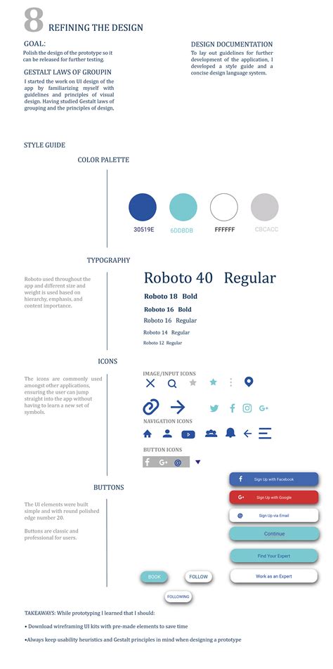 Project Portfolio On Behance