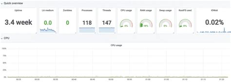 Install Grafana And Influxdb On Centos 7 Rhel 7 Computingforgeeks