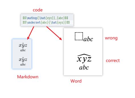 Docx Writer Fully Support For Mathop Issue Jgm Texmath Github