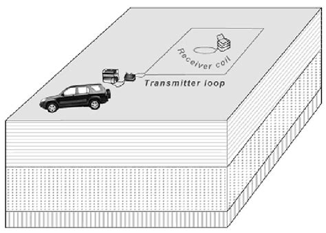 typical tdem field layout central loop configuration download