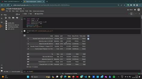 Completed Task 2 With Internpe Tapzul Sai Charan Posted On The Topic Linkedin