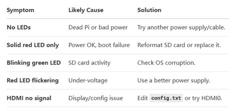 what to do if raspberry pi won t boot dev community