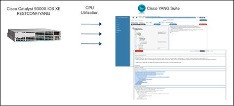Model Driven Telemetry White Paper Cisco