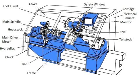 Cnc Lathe Axis Diagram
