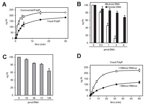figure 4 gold standard protocol for polyp quantification