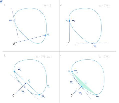 Video Game Physics Tutorial Part II Collision Detection Toptal