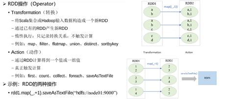 分布式计算框架