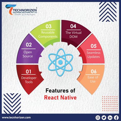 Reactnative Mobileappdevelopment Crossplatform Appdevelopment Tech