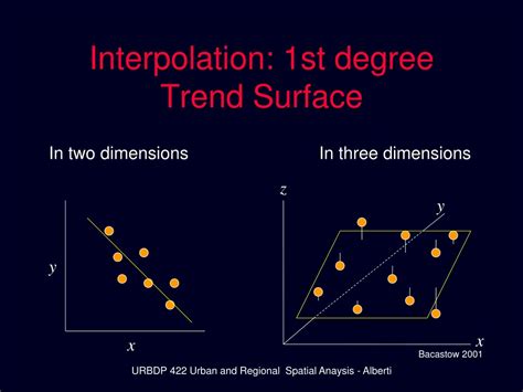 Ppt Urbdp 422 Urban And Regional Geo Spatial Analysis Lecture 13