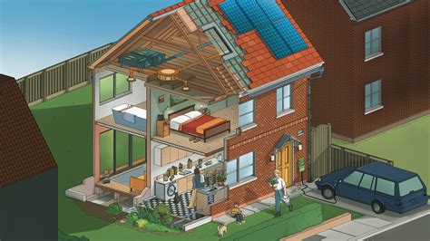 Houses Of The Future 2050 Life In 2050 A Look At The Homes Of The