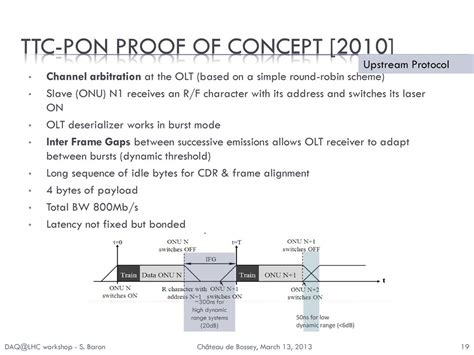 TTC PON An Upgrade Proposal For Off Detector TTC Ppt Download