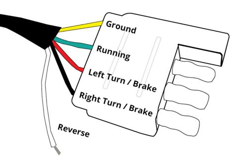 5 Function Led Tailgate Light Bar Wiring Diagram Wiring Diagram