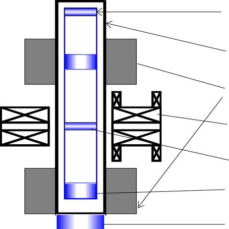 Vertical Configuration Of Rotor Download Scientific Diagram