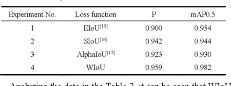 table 2 from rehabilitation gesture recognition based on improved