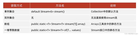 别再使用循环的方式筛选元素了！开发常用的stream流lambda表达式过滤元素了解过吗？10000字超详细解析stream 过滤 Csdn博客