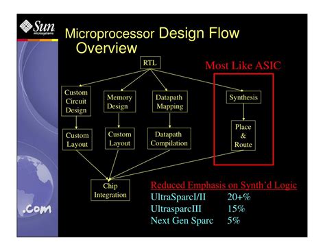ppt asic customer owned tooling and processor design powerpoint