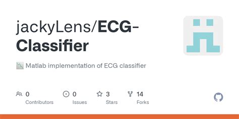 Github Jackylens Ecg Classifier Matlab Implementation Of Ecg Classifier