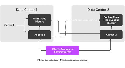 Key Steps To Choose The Right Metatrader 4 Server