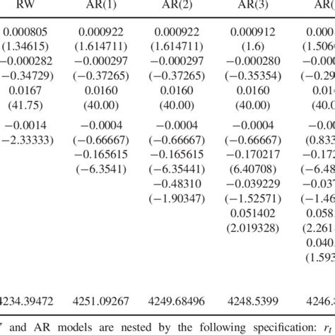 Parameters Estimates For Garch Jump Models With Normal Distribution Download Table