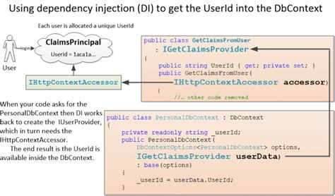 Part 2 Handling Data Authorization In Aspnet Core And Entity
