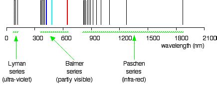 14 Hydrogens Atomic Emission Spectrum Chemistry Libretexts