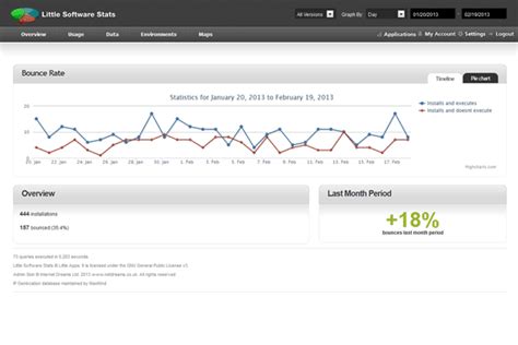 Cognosys Azure Aws Cloud