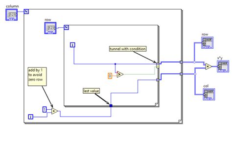 multiplication table in labview siavash aghajani سیاوش آقاجانی