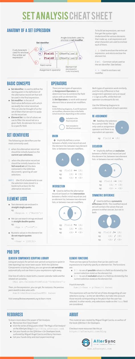 The Qlikview And Qlik Sense Set Analysis Cheat Sheet — Miguel García