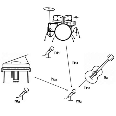 Example Of A Studio Setup Download Scientific Diagram