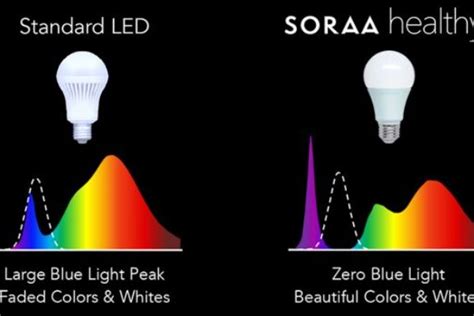 Full Spectrum Led Lighting Waveform Lighting 50 Off
