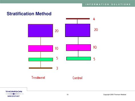Ppt Propensity Score Matching Powerpoint Presentation Free Download