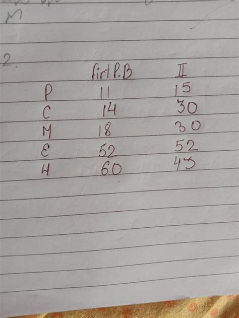 Preference R Jeeneetards