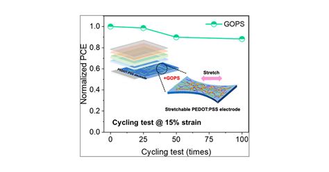 Important Role Of Additive In Morphology Of Stretchable Electrode For