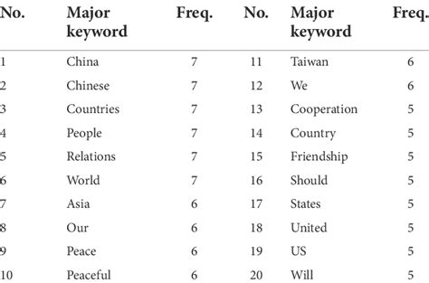 key keywords of chinese diplomatic discourse 1949 2018 download