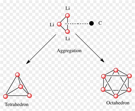 Building Block Of Alkyllithium Aggregates Structure Of Methyl Lithium Hd Png Download