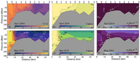 Distribution Of A D In Situ Temperature °c B E Salinity Psu Download Scientific