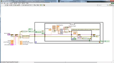 Angle Of Arrival Detection With Ni Usrp And Labview Communications Ni